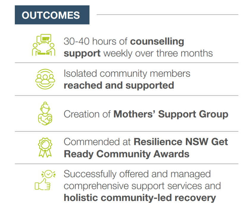 Wardell CORE supports mental health recovery in Wardell, thanks to NRCF ...